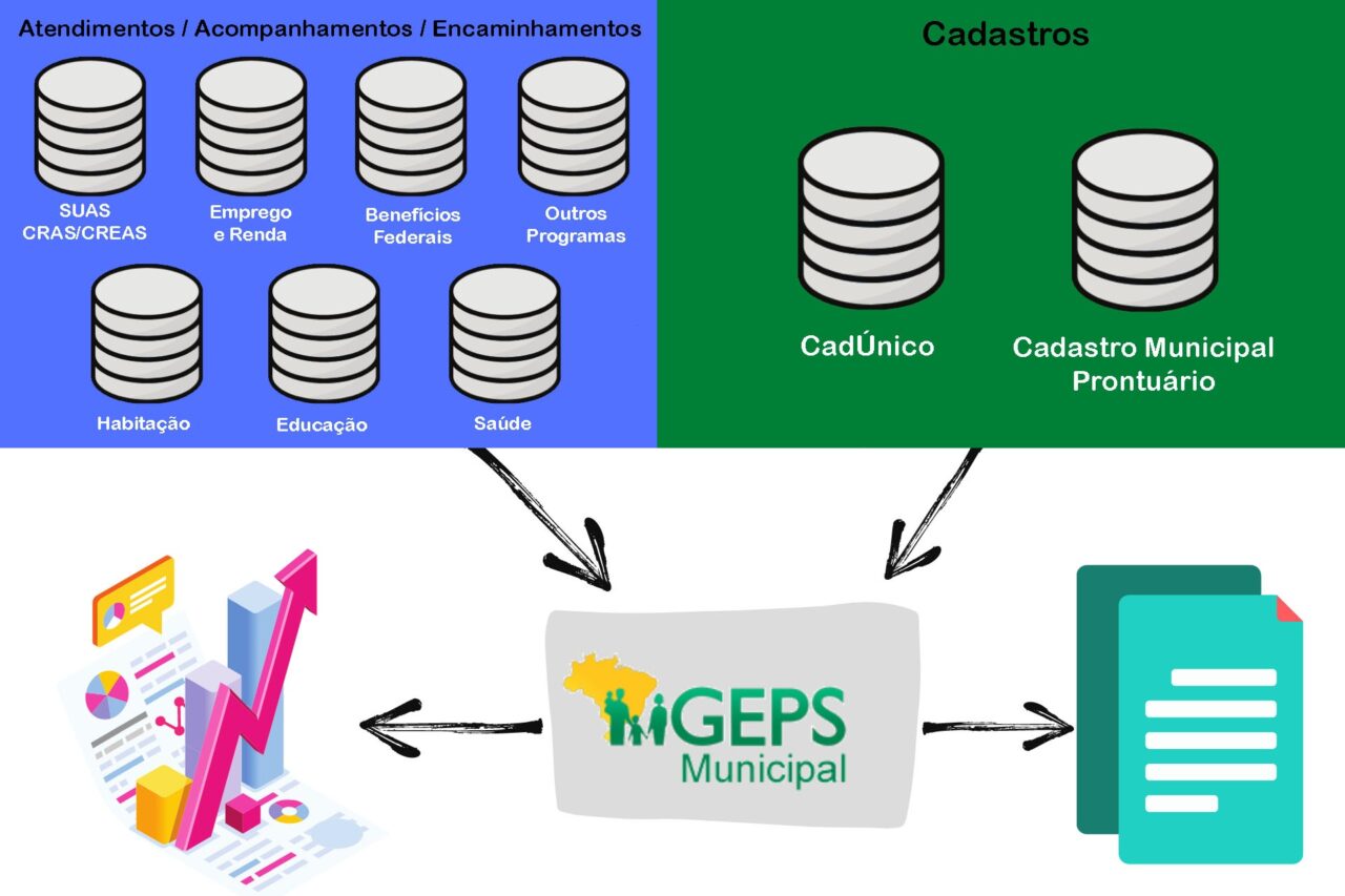 GEPS - Gestão Estratégica de Políticas Sociais - Início